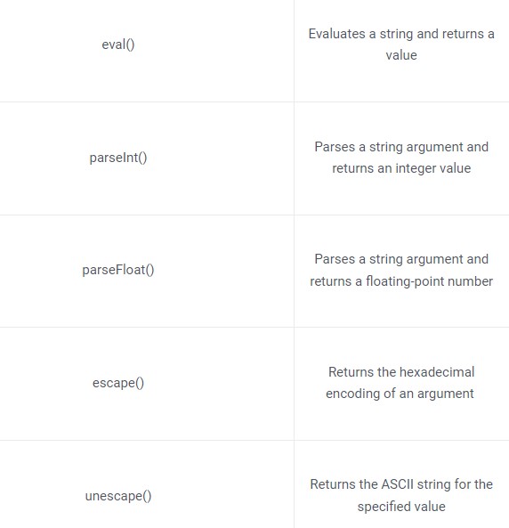 Difference Between Javascript Inline And Predefined Functions Delft Stack